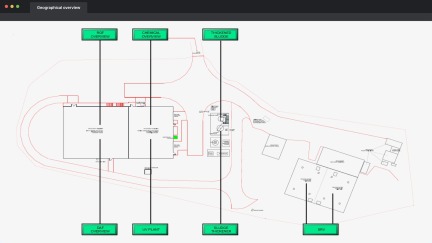 Case studies | PLC and SCADA solutions | GPS Links